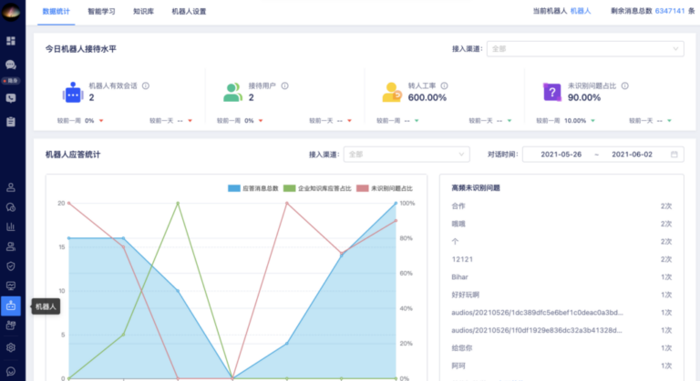 客服机器人🤖 美洽帮助中心 智能客服系统使用手册