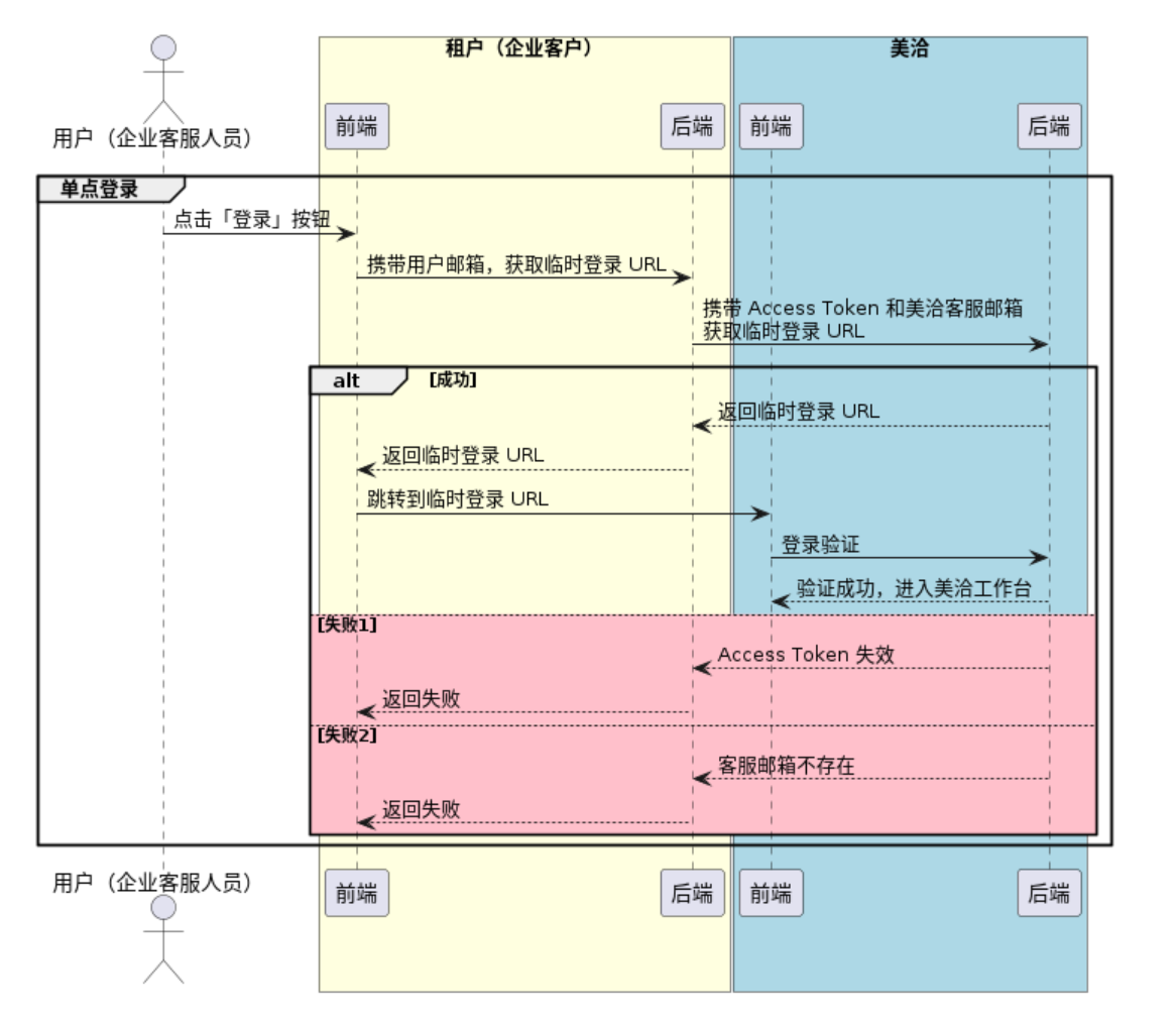 单点登录 – 美洽帮助中心-智能客服系统使用手册